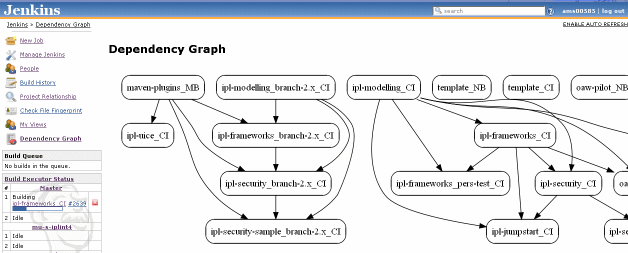 Java Moods: Jenkins: Pimp It Up!