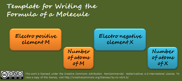 How to write the formula and name of a molecule? - Chemistry!!! Not Mystery