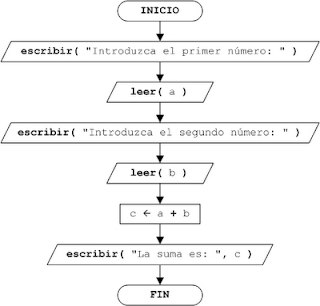 Informatica: Desarrollo De Sistemas Basicos De Informacion: DESARROLLO ...