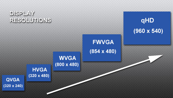 For the Tech Peoples