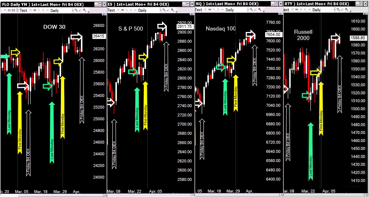 Sharpshorts Day Trading : ----- FLO TRADES METHOD