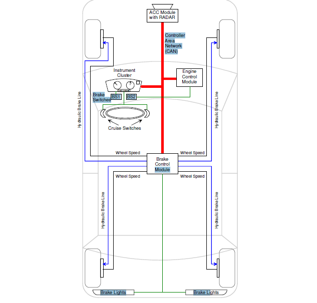 AUXILIARY VEHICLE SYSTEMS: VEHICLE MOTION CONTROL AND STABILIZATION SYSTEM