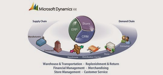 History and Features of Microsoft Dynamics AX | Microsoft Dynamics ...