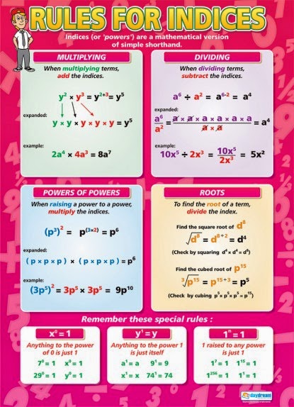 National 5 Maths: 2012