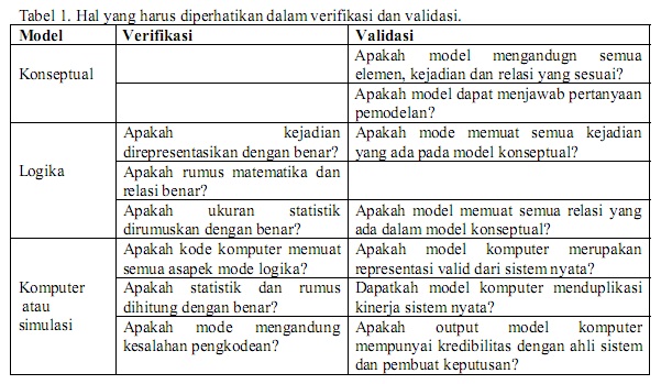 LANGKAH PEMBUATAN MODEL SIMULASI | Sarana Berbagi Informasi