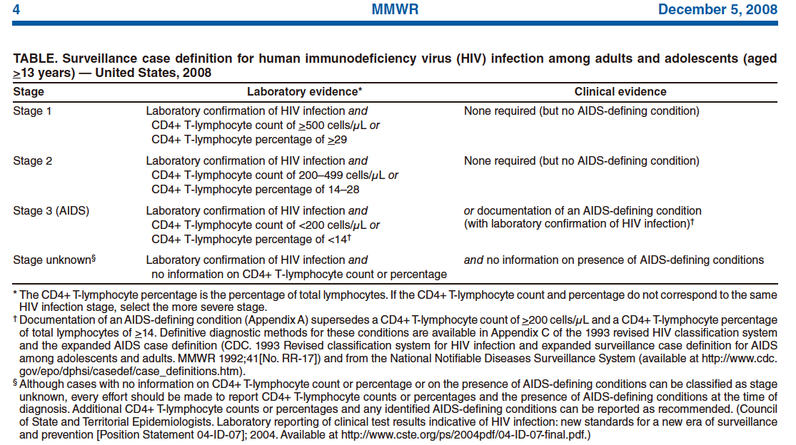 Medicina Interna y Reumatología: VIH: CLASIFICACIÓN EPIDEMIOLOGICA DE ...