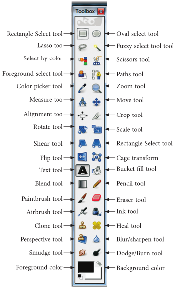Notes of Ch 2 Advanced GIMP Computer| Class 10th