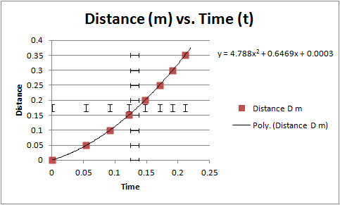 My Physics Life: Scatter Plot ( Graphical Analysis)