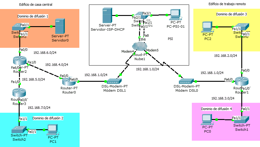 Blog - Carlos Privitera: Trabajando con dominios de difusión en redes WAN