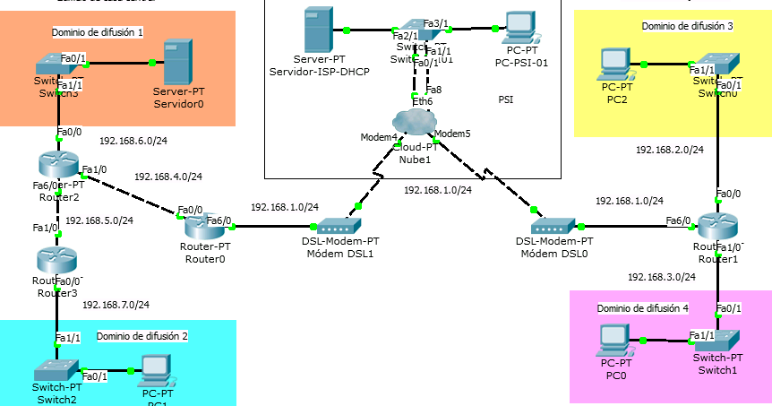 Blog - Carlos Privitera: Trabajando con dominios de difusión en redes WAN