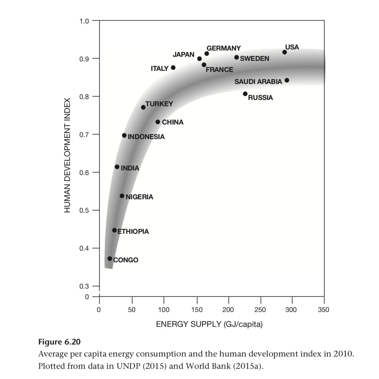 Strata of the World: Review: Energy and Civilization: A History (Vaclav ...