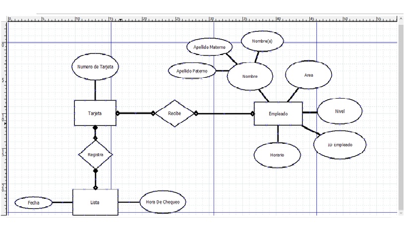 Tareas Fundamentos de Base de Datos ITP: Modelo Entidad Relaciòn