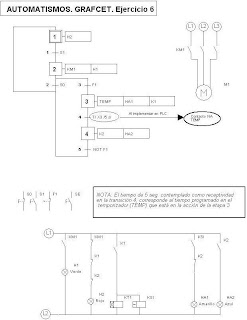 INSTAUTOMATIC: EJERCICIO 6. GRAFCET. SOLUCIÓN