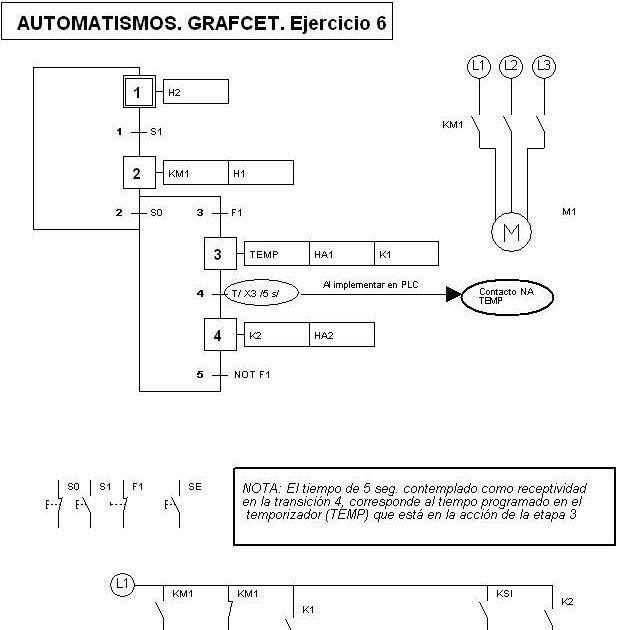 INSTAUTOMATIC: EJERCICIO 6. GRAFCET. SOLUCIÓN