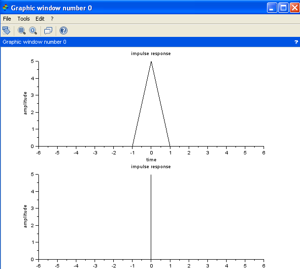 Basic Simulation Lab Using SCILAB: GENERATION ON VARIOUS SIGNALS AND ...