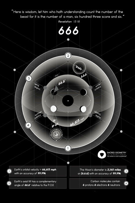 It's All In The Egg: Gematria of Human Design