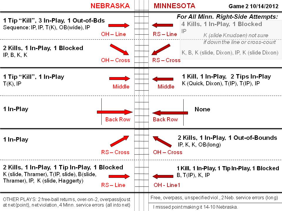 VolleyMetrics: New Kind of Hitting Allocation Charts