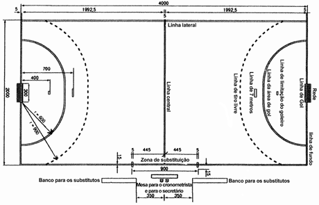 Educação Física na Escola: Resumo das Regras de Handebol