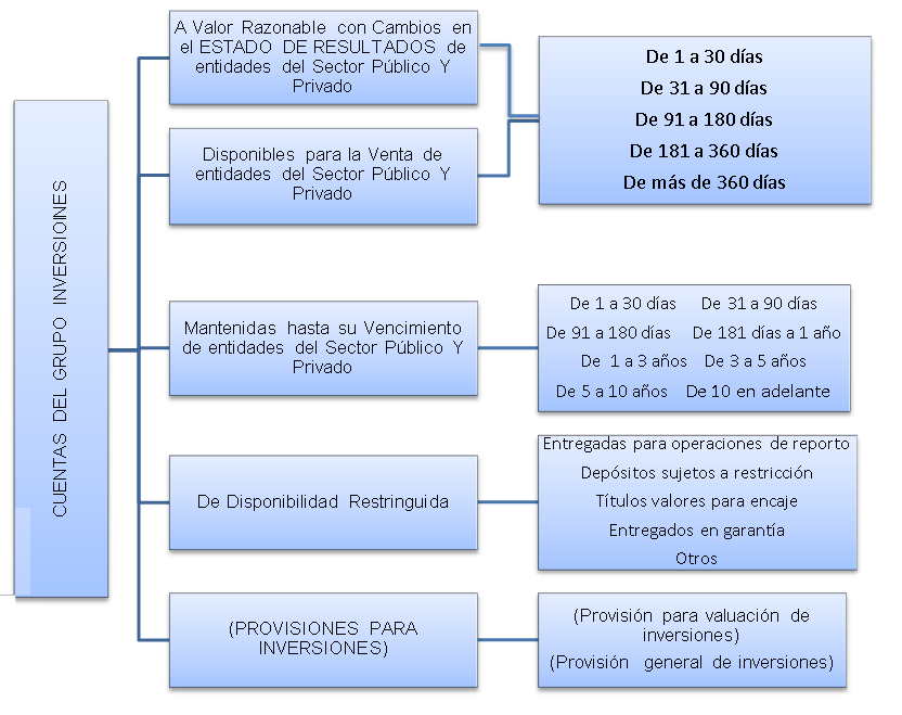 Contabilidad Bancaria y Seguros: 3.3. INVERSIONES.