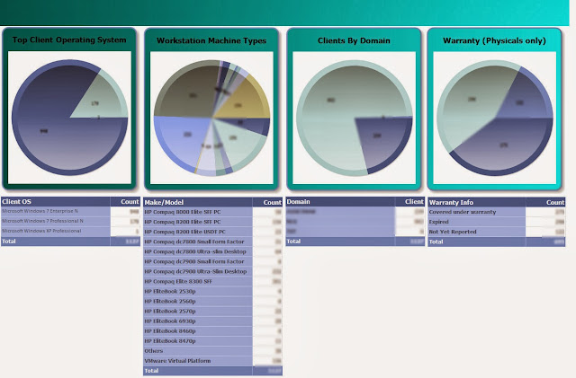 Sccm Shenanigans Useful Sccm 2012 Sql Queries