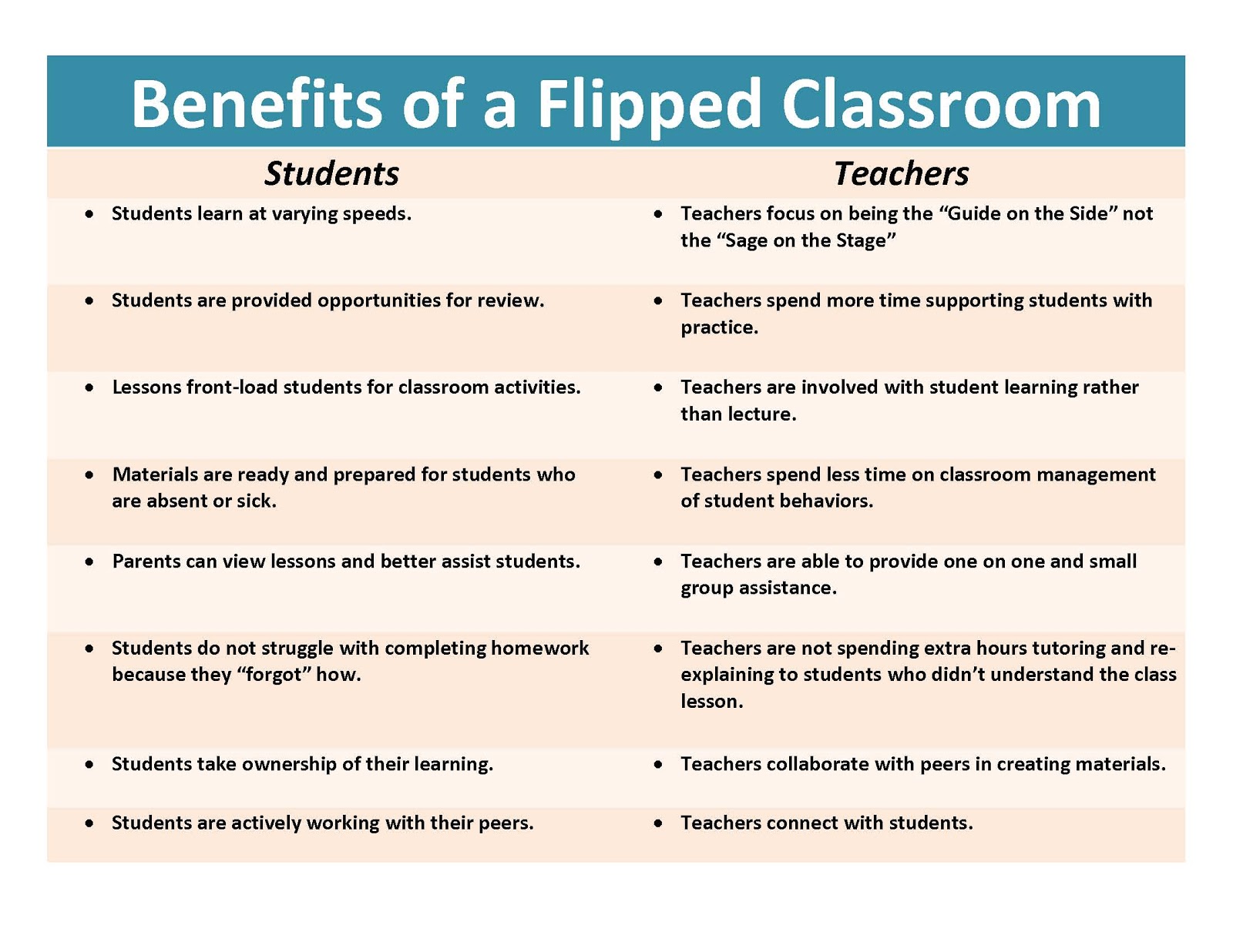 Flipped Classroom
