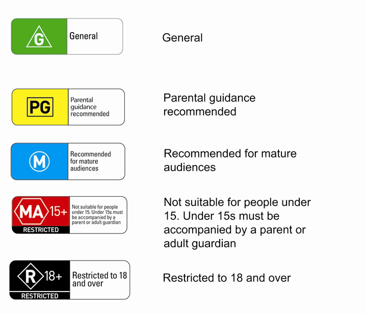 The Australian Classification Board Strikes Again