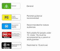 The Australian Classification Board Strikes Again!