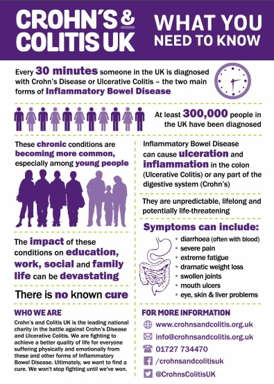 ALISHA VALERIE: World IBD Day 2019 | Crohns and Colitis UK