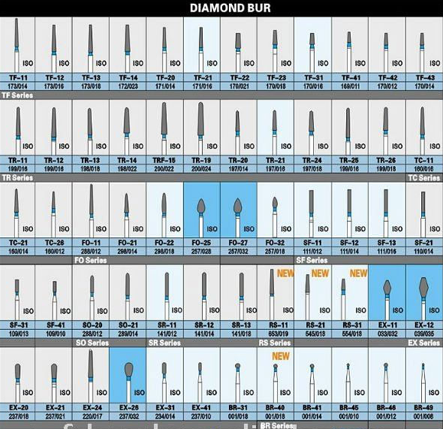 치과에서 주로 쓰이는 버(bur) 정리 ~ Healthy Happy