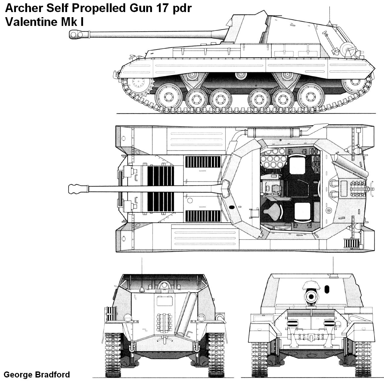 Panzerserra Bunker- Military Scale Models in 1/35 scale: Archer Self ...