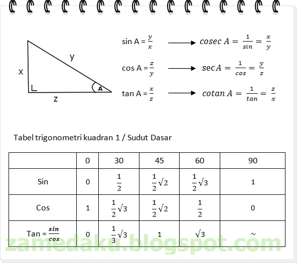 Rumus-rumus Trigonometri Matematika