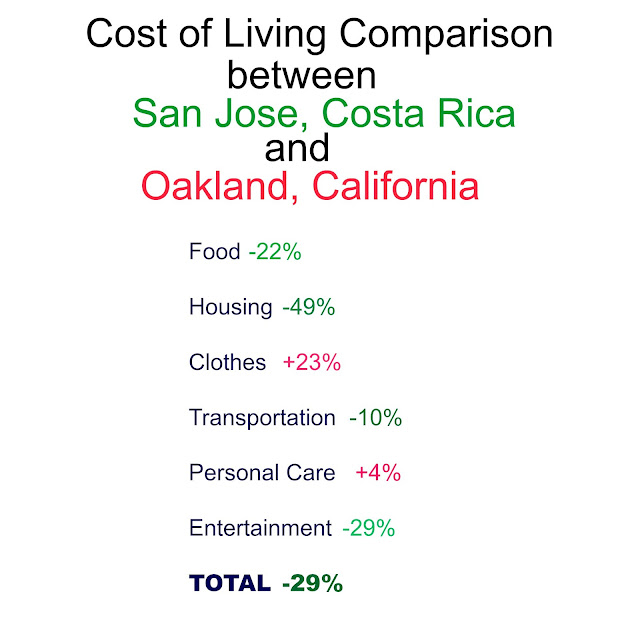 The Aspiring Expats Expat Cost Of Living Index the-aspiring-expats-expat-cost-of-living-index