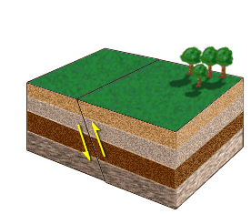 Carol Wegener: Tema 2, Actividad 3: Representacion de fallas y pliegues