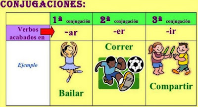 Maestro San Blas: El verbo en 6º de Primaria