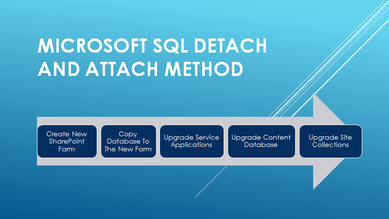 PremierPoint Solutions Team Blog: What To Know When Migrating Extranet ...