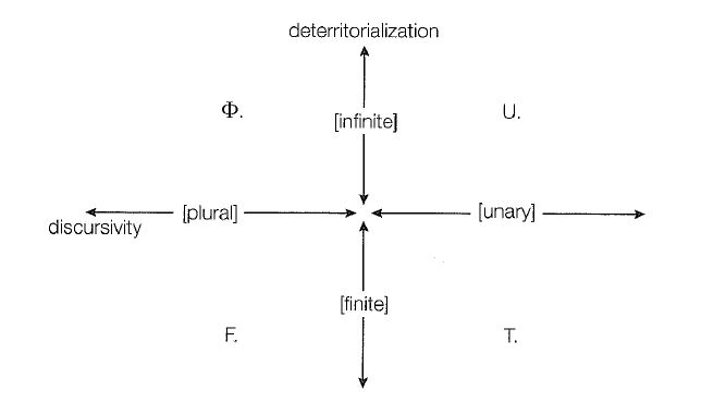 οnesecbeforetheend και ό,τι προκύψει.: Schizoanalytic Cartographies: A ...