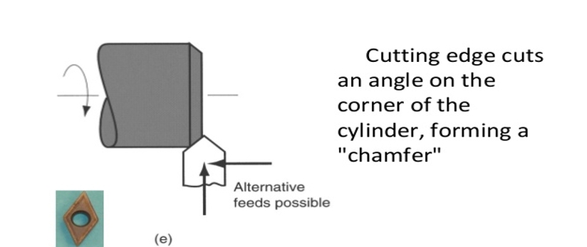 Simple Machine:Tool,Properties,Geometry - Mechanical Technology
