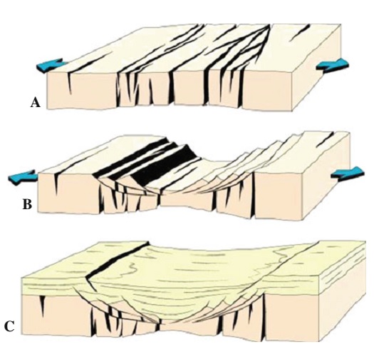 Learning Geology: Petroleum Systems in Extensional Regimes