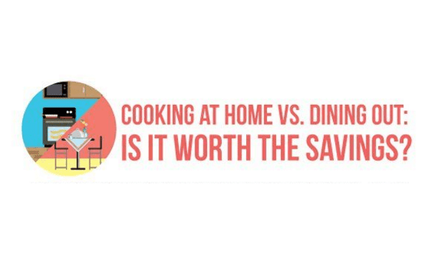 Cooking VS. Dining Out #Infographic - Visualistan