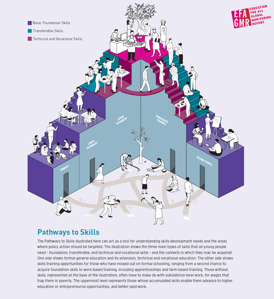 Socioeconomic Status Pyramid