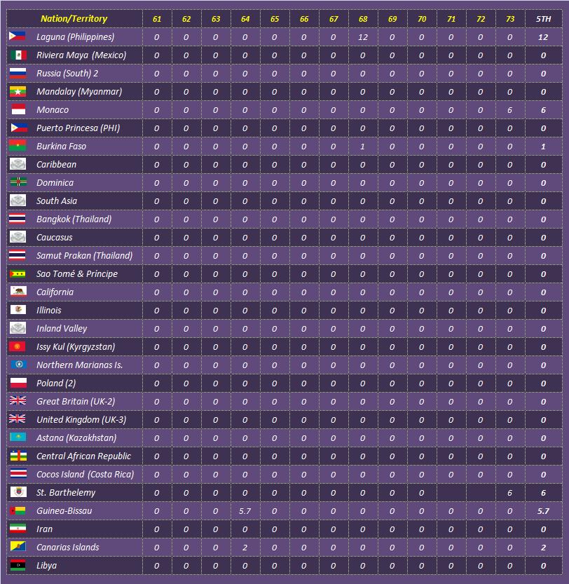 The Pageant Crown Ranking: Scores of the 5th Batch of Pageants for 2017