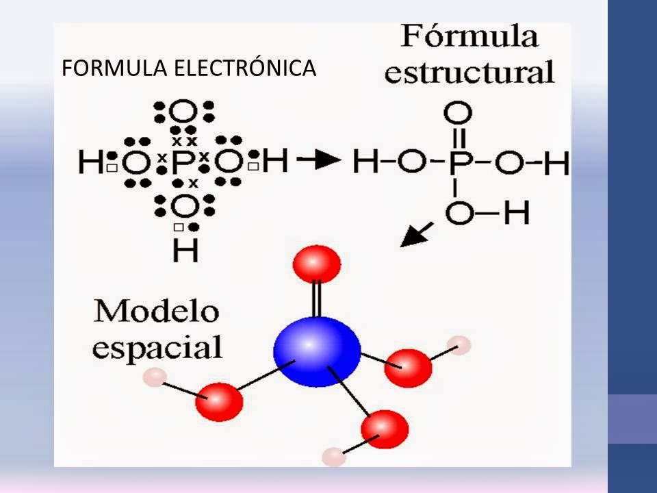 DISFRUTEMOS LAS CIENCIAS NATURALES profesor MAURIS SARRIA: FÓRMULA QUÍMICA
