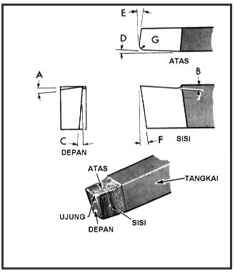 FUNGSI SUDUT PAHAT BUBUT - www.dpy.my.id