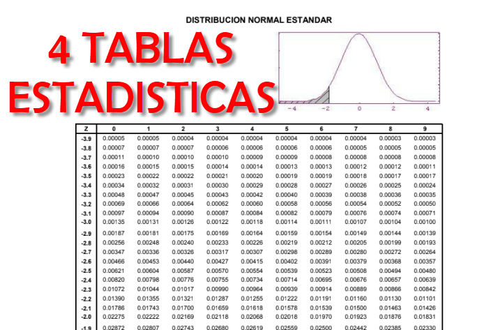 4 Tablas Estadísticas | Tabla Distribución Normal Estándar | Tabla de ...