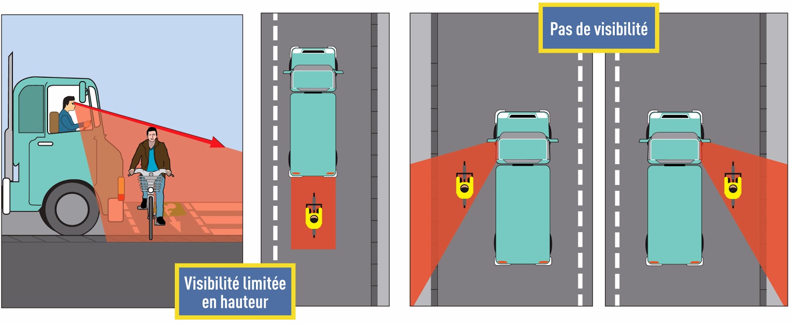 Rueil Athletic Club: Conseils | sécurité routière: les angles morts, un ...