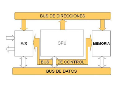 ¿COMO FUNCIONA UN BUS?