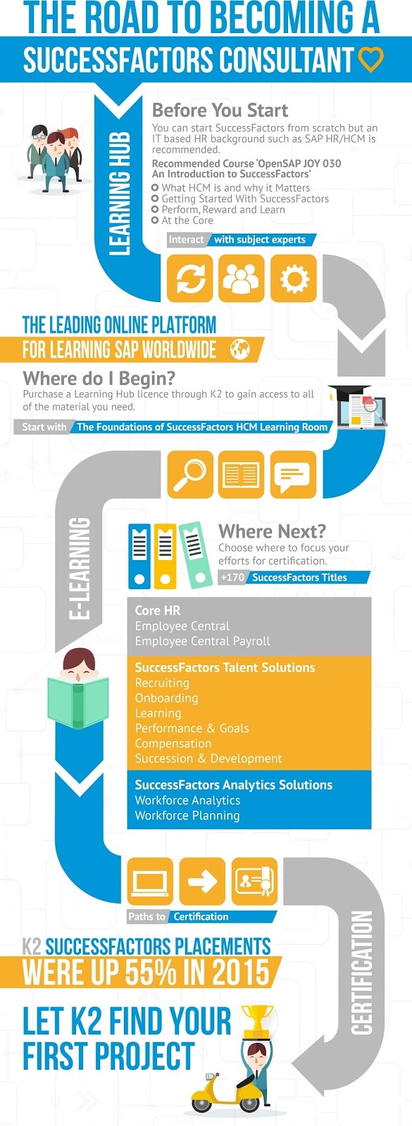 August 2016 ~ Successfactors Onboarding guide