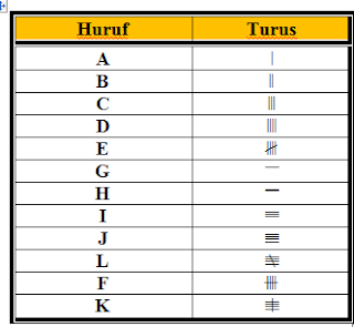 Cara membuat Turus di Ms. Word dengan Tally Mark - Wafaku Berbagi
