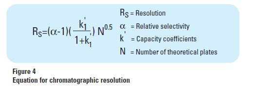 Principles in preparative HPLC CHAPTER 1