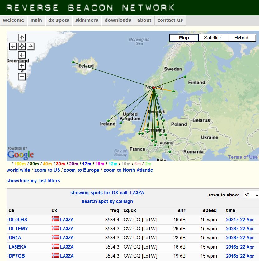 Amazing Reverse Beacon Network • AmateurRadio.com